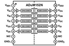Garantice la precisión y el rendimiento de DAQ | DigiKey